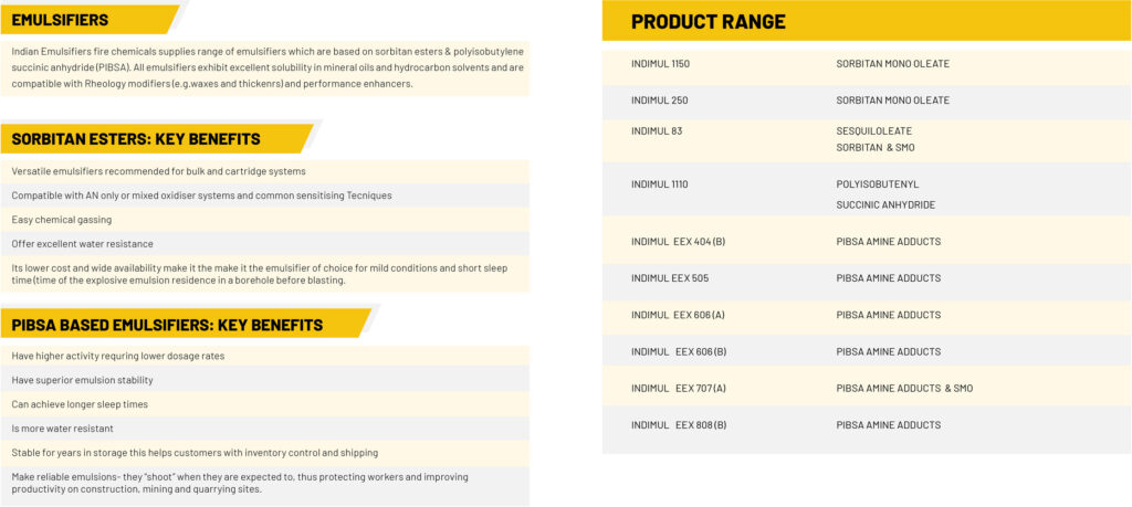 Mining Explosives – Indian Emulsifier