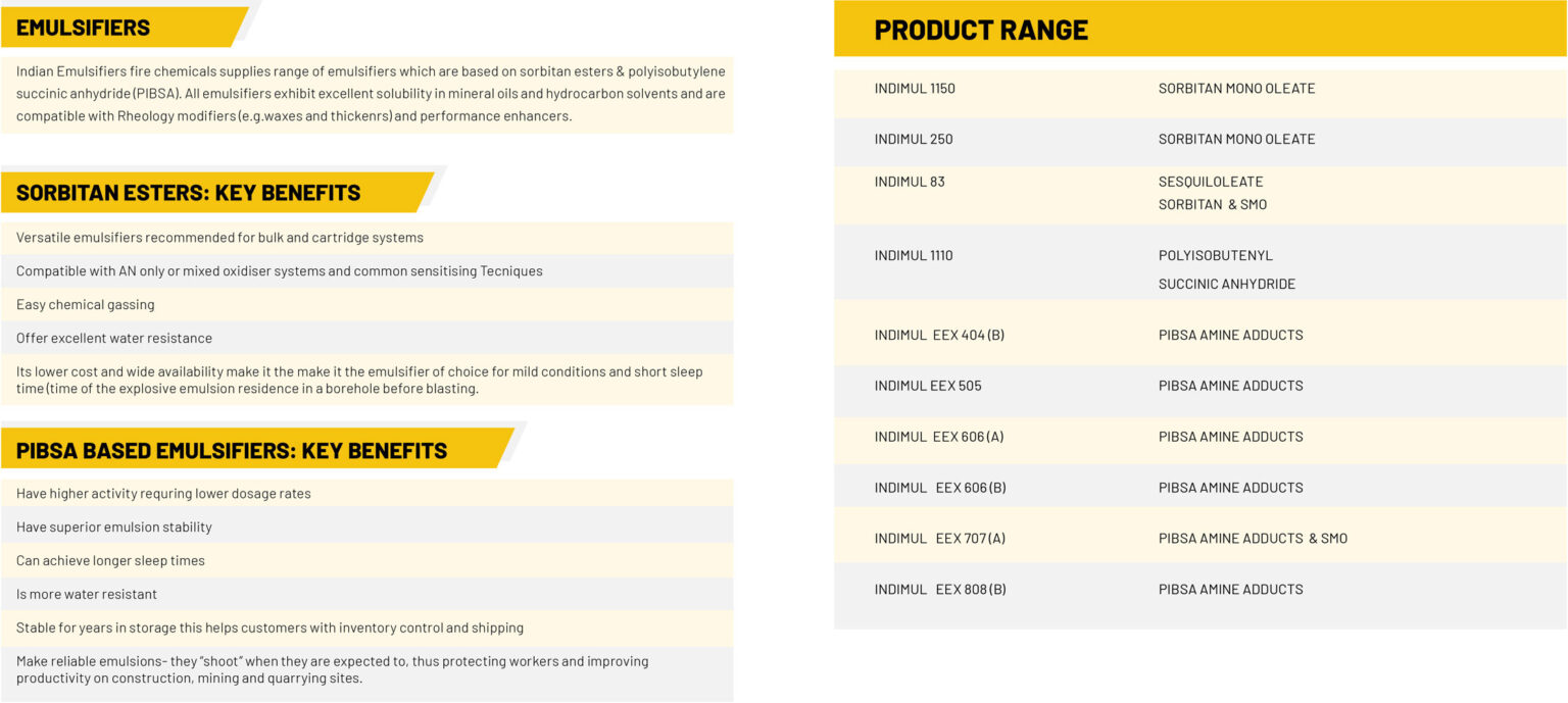 Mining Explosives – Indian Emulsifier